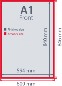A1 Affischer - Standardpapper, Affisch storlekar och mått